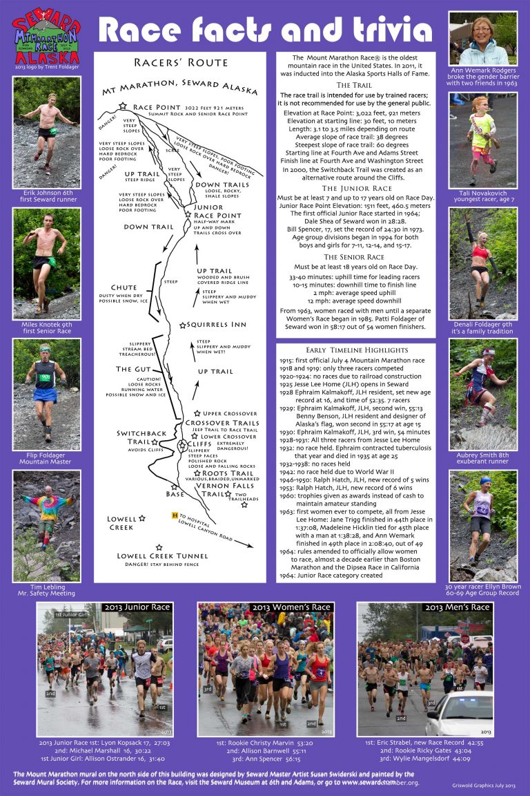 Programs & Guides – Mount Marathon Race in Seward